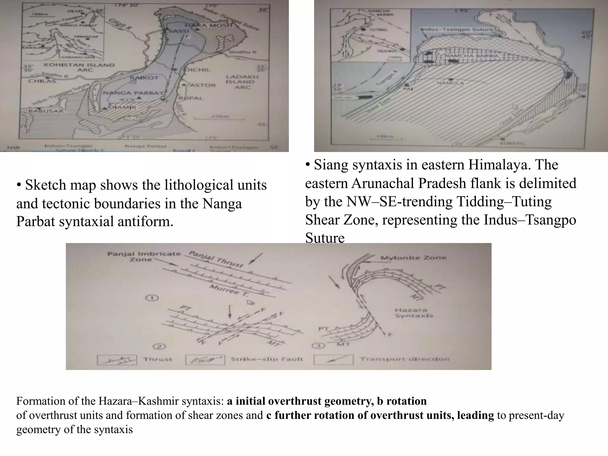 Geodynamic Evolution of Himalayas.pptx