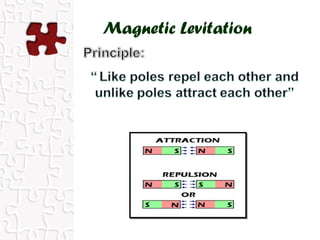 Magnetic Levitation | PPT