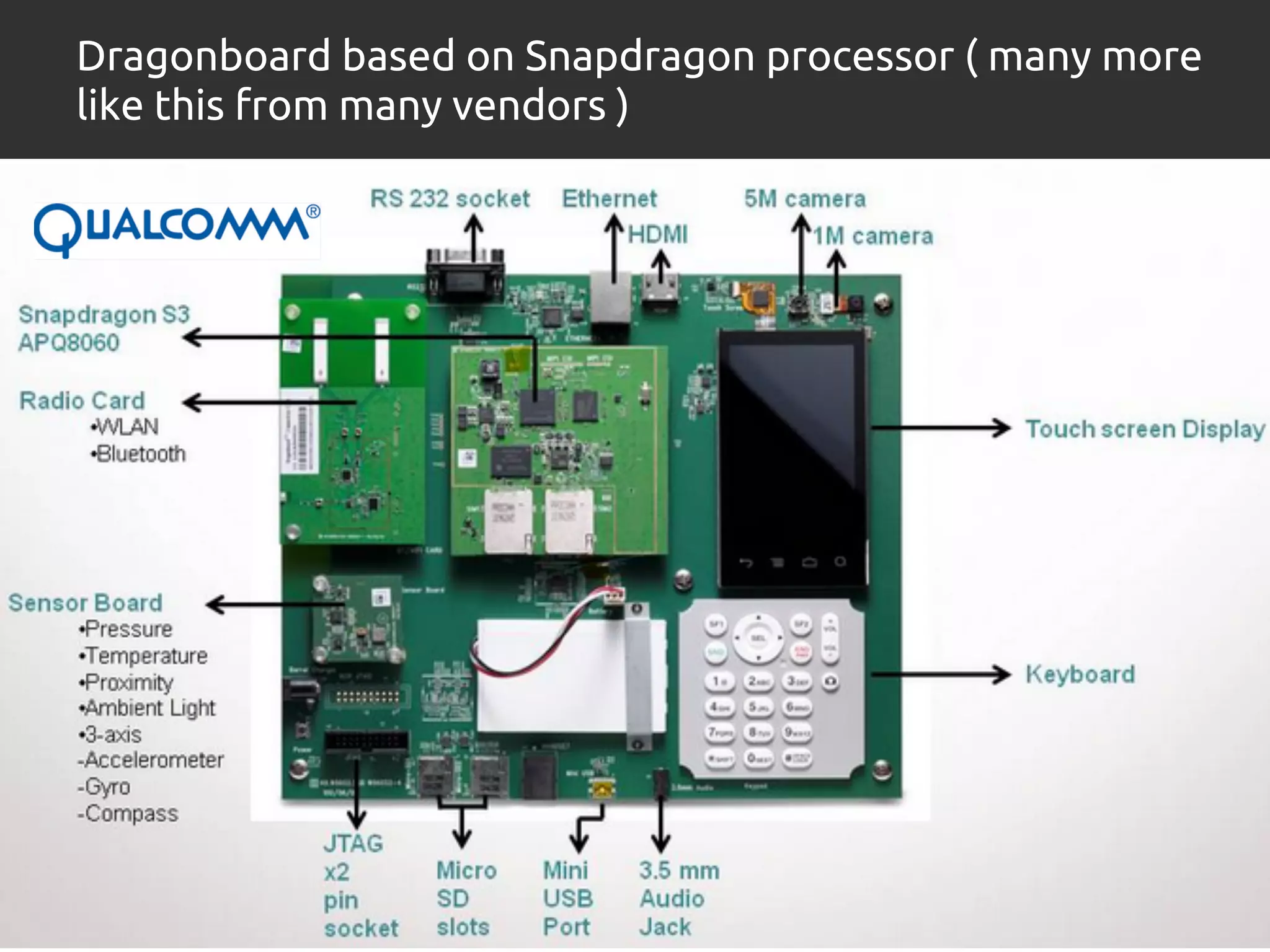 IoT architecture | PDF