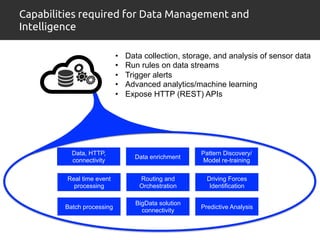 IoT architecture | PPT