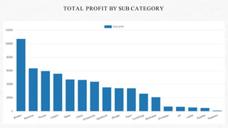 SUMIT SQL PROJECT SUPERSTORE 1.pptx
