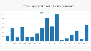 SUMIT SQL PROJECT SUPERSTORE 1.pptx