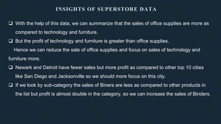 SUMIT SQL PROJECT SUPERSTORE 1.pptx