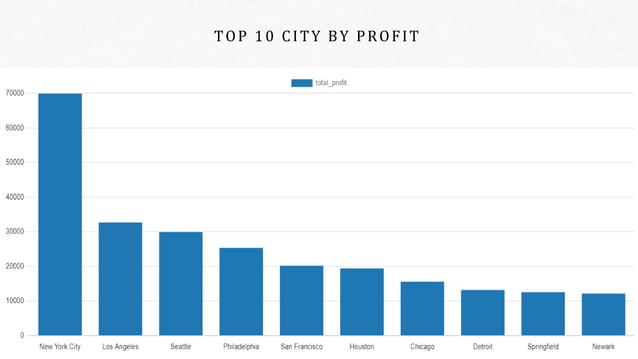 SUMIT SQL PROJECT SUPERSTORE 1.pptx