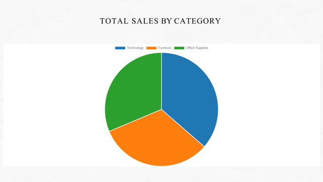 SUMIT SQL PROJECT SUPERSTORE 1.pptx