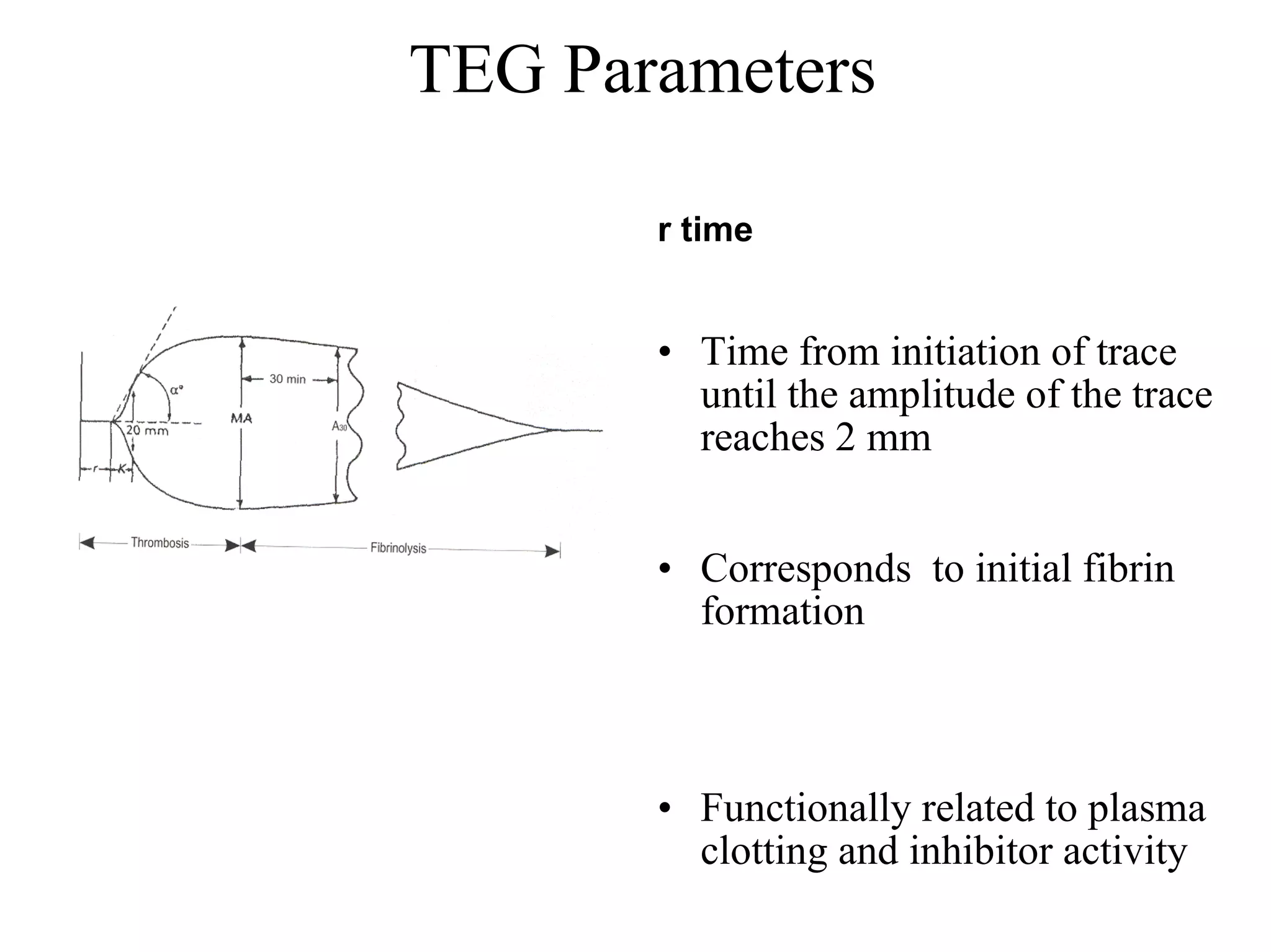 thromboelastography | PPT