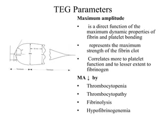 thromboelastography | PPT