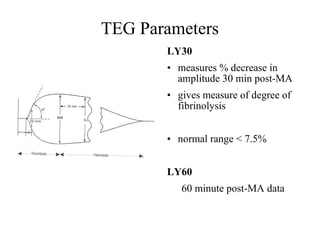 thromboelastography | PPT