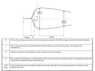 thromboelastography | PPT