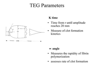 thromboelastography | PPT