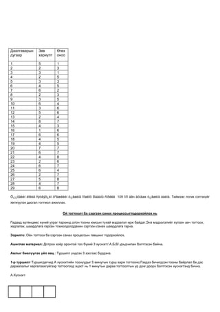 хүүхдийн темпераментийг хэв шинжийг тодорхойлох хялбаршуулсан сорил Sumiya | DOCX