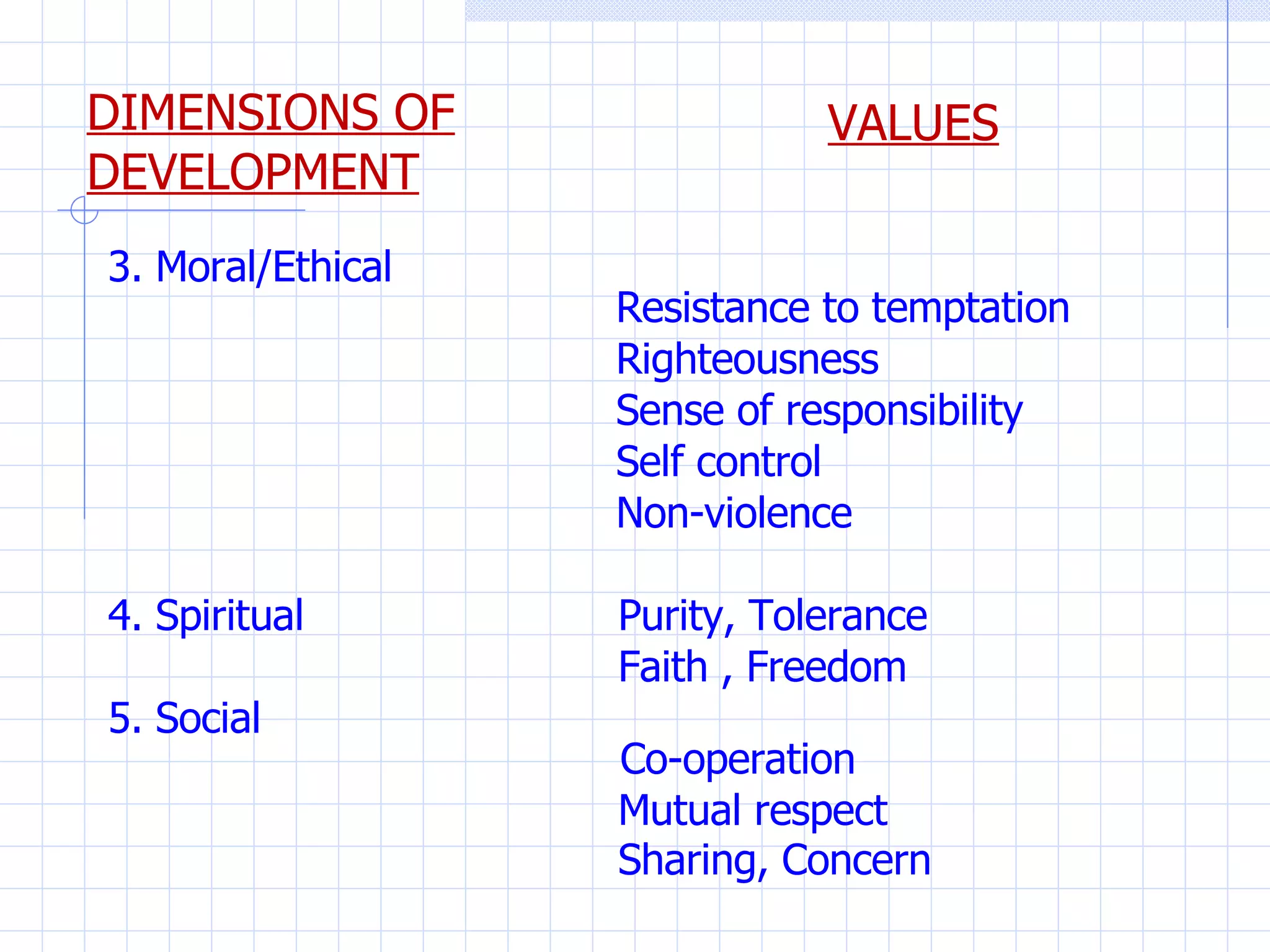 Moral Values & Character Building | PPT