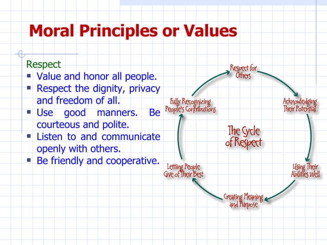 Moral Values & Character Building | PPT | Religion & Spirituality