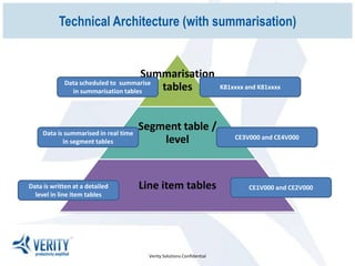 Summarisation levels in SAP COPA | PPTX