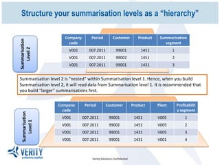 Summarisation levels in SAP COPA | PPTX