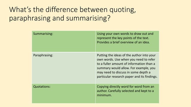 Summarising, paraphrasing and quoting for PGs | PPT