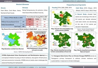 Summarization of Hyderabad climate data (LIMITED INFO) | PDF