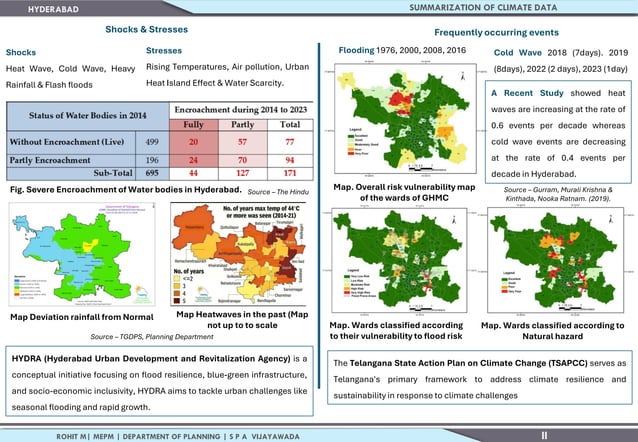 Summarization of Hyderabad climate data (LIMITED INFO) | PDF