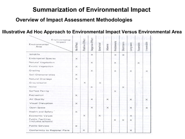 Summarization of Environmental Impact Assessment Methodology by Dr. I.M ...