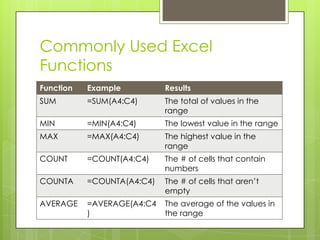 Summarize Data Using a Formula | PPTX | Technology & Computing