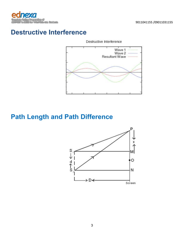 Summarized notes - 12th Science JEE - Interference and Diffraction | DOCX