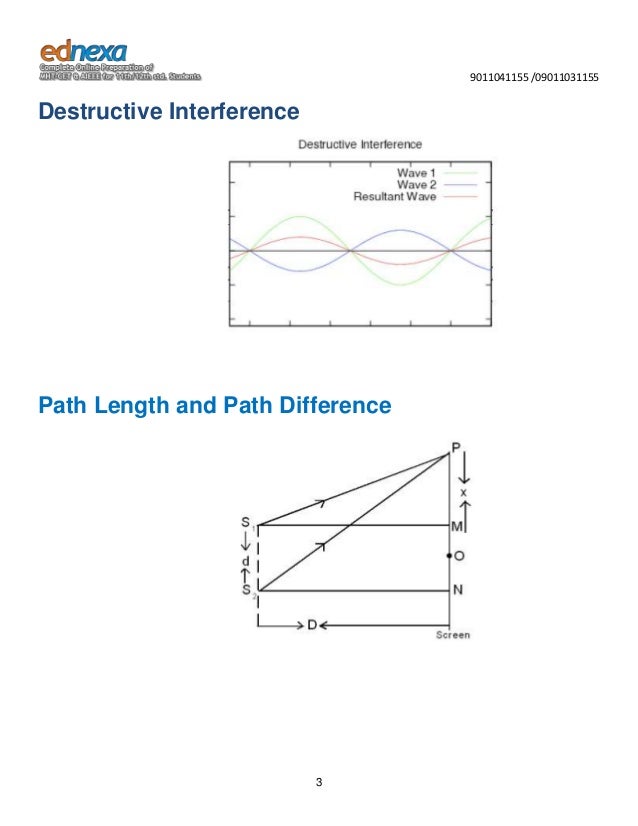 Summarized notes - 12th Science JEE - Interference and Diffraction
