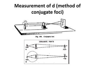 Summarized notes on Interference and Diffraction for JEE Main | PPTX