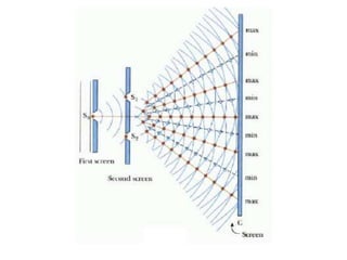 Summarized notes on Interference and Diffraction for JEE Main | PPTX