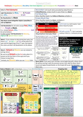 Summarized Tajweed Rules Chart for Indo Pak Quran Script | PDF