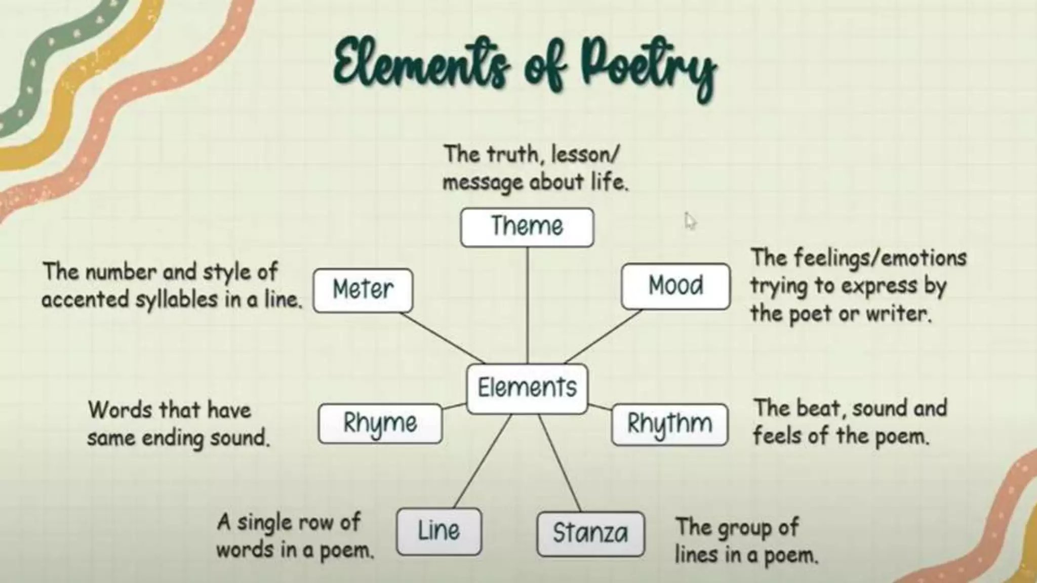 Summarize various text types based on elements.pptx
