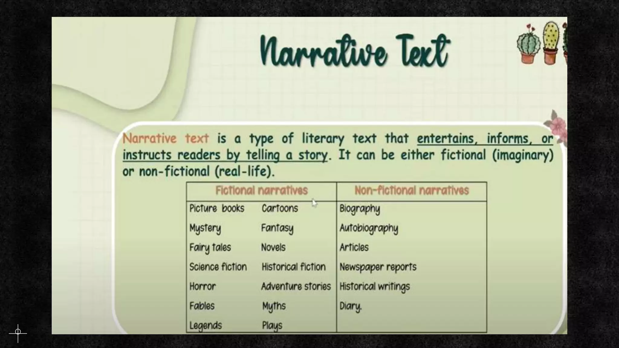 Summarize various text types based on elements.pptx