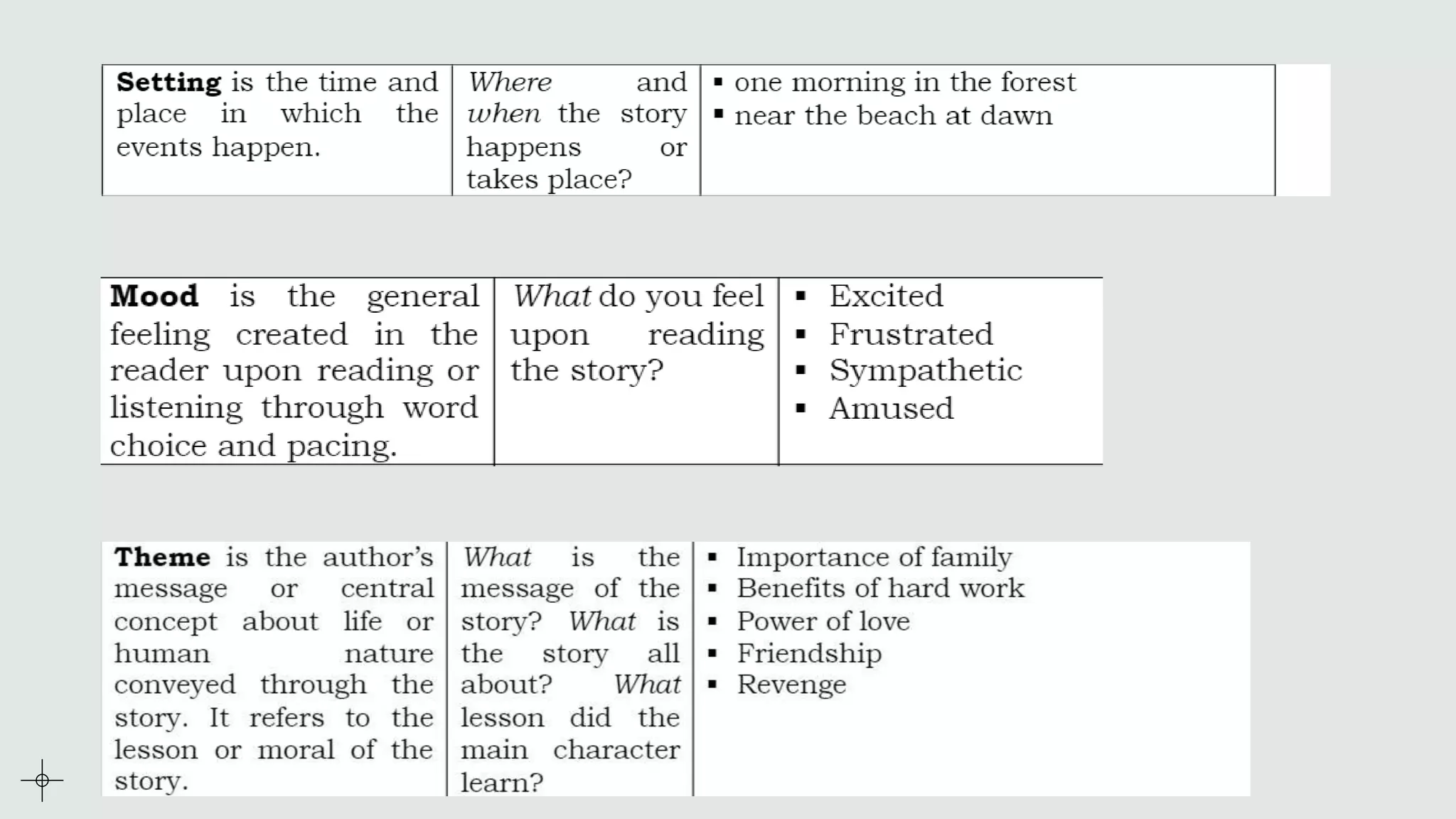 Summarize various text types based on elements.pptx
