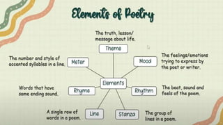 Summarize various text types based on elements.pptx