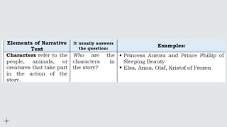 Summarize various text types based on elements.pptx