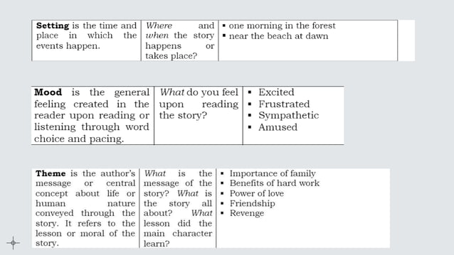 Summarize various text types based on elements.pptx
