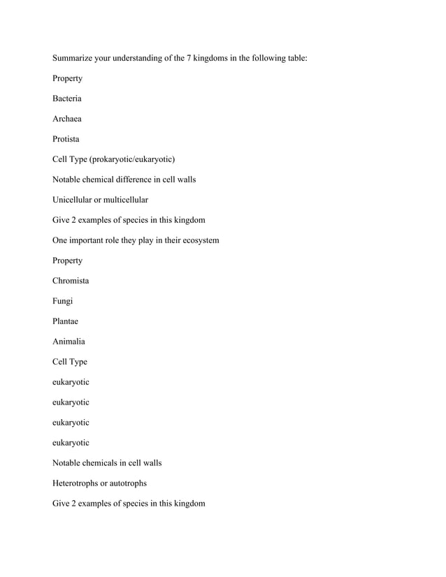 Summarize your understanding of the 7 kingdoms in the following table ...