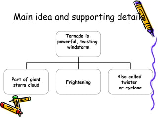 Summarizing | PPT | Weather | Science