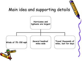 Summarizing | PPT | Weather | Science