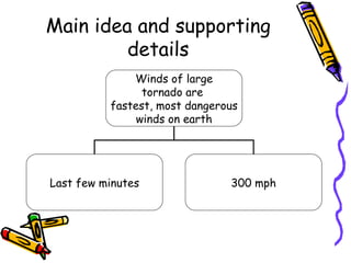 Summarizing | PPT | Weather | Science