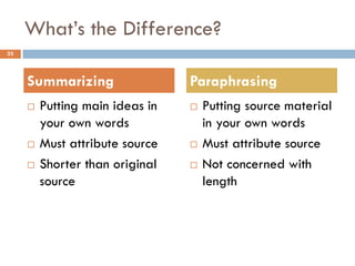 summarizing-and-paraphrasing.pdf