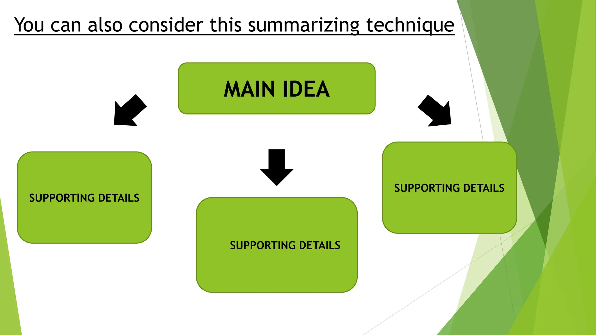 MODULES IN EAPP summarizing academic text.pptx