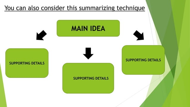 MODULES IN EAPP summarizing academic text.pptx | Weather | Science
