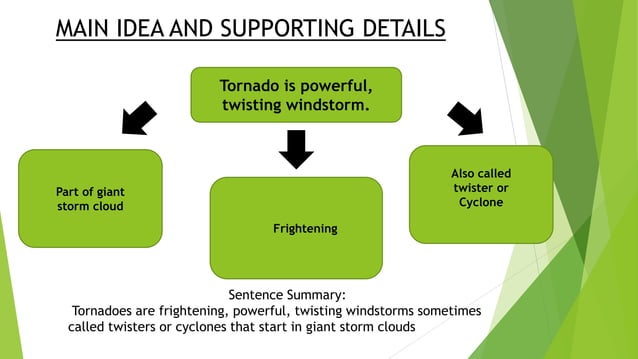 MODULES IN EAPP summarizing academic text.pptx | Weather | Science