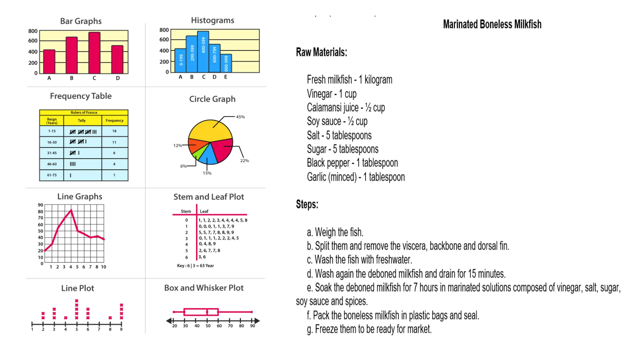 Summarizing and Tabulating Data.pptx..... | PPTX