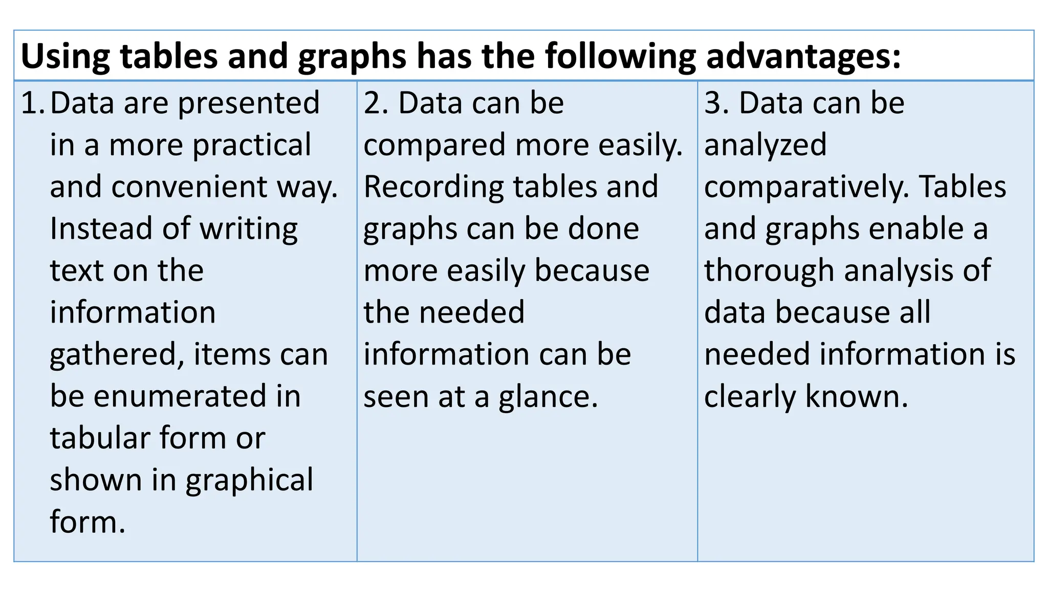 Summarizing and Tabulating Data.pptx..... | PPTX