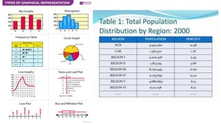 Summarizing and Tabulating Data.pptx..... | PPTX