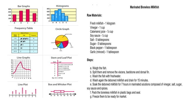 Summarizing and Tabulating Data.pptx..... | PPT