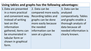 Summarizing and Tabulating Data.pptx..... | PPTX