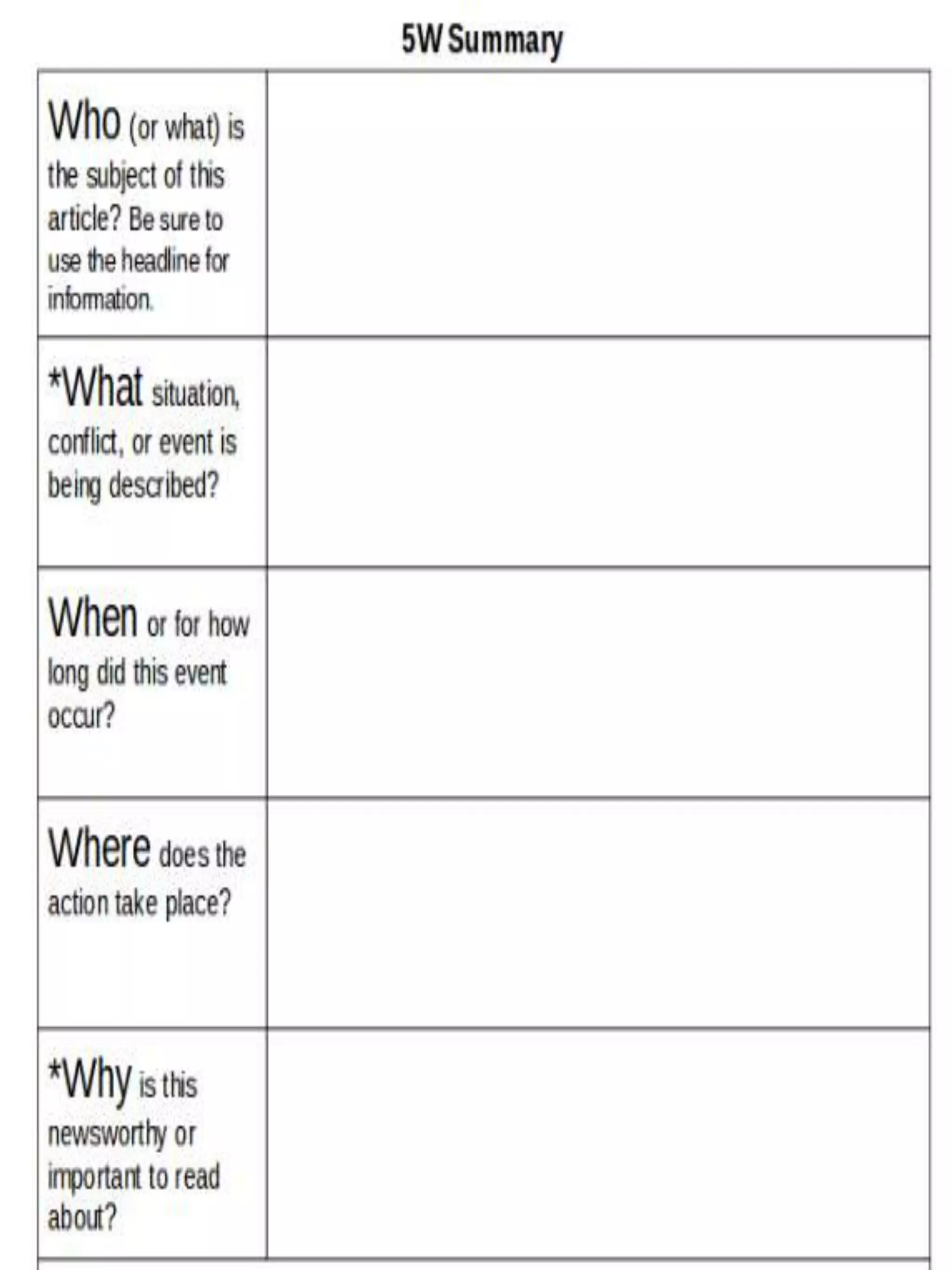 Summarizing graphic organizer | PPTX