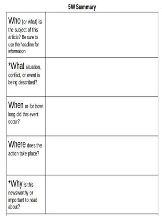 Summarizing graphic organizer | PDF